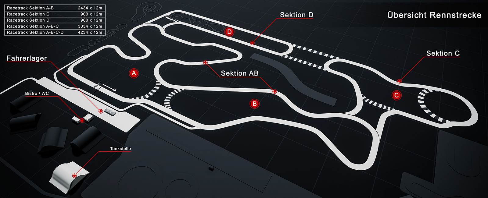 Gelände und Anlage | Driving Center Groß Dölln